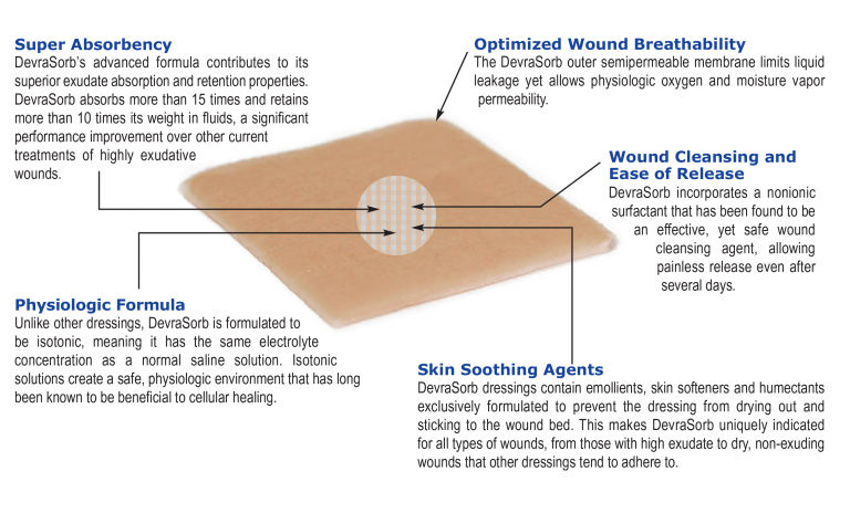 Advanced Wound Care | Newmedical Technology